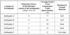 How are evidence and reasoning similar and different? – The ...