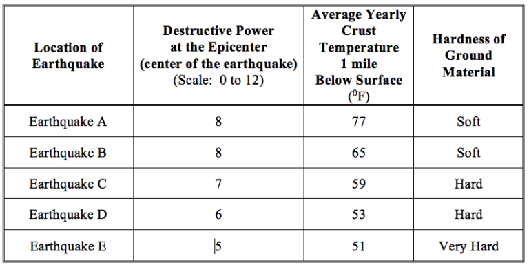 How Are Evidence And Reasoning Similar And Different The Argumentation Toolkit